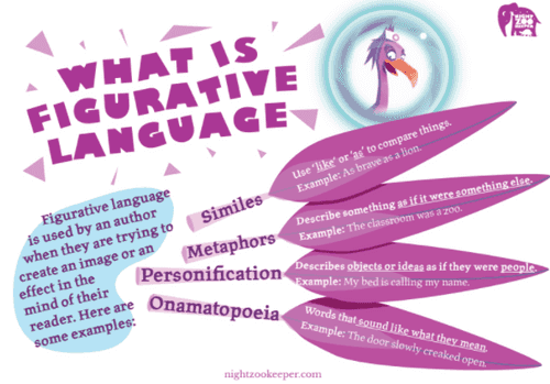 Some Figurative Language
